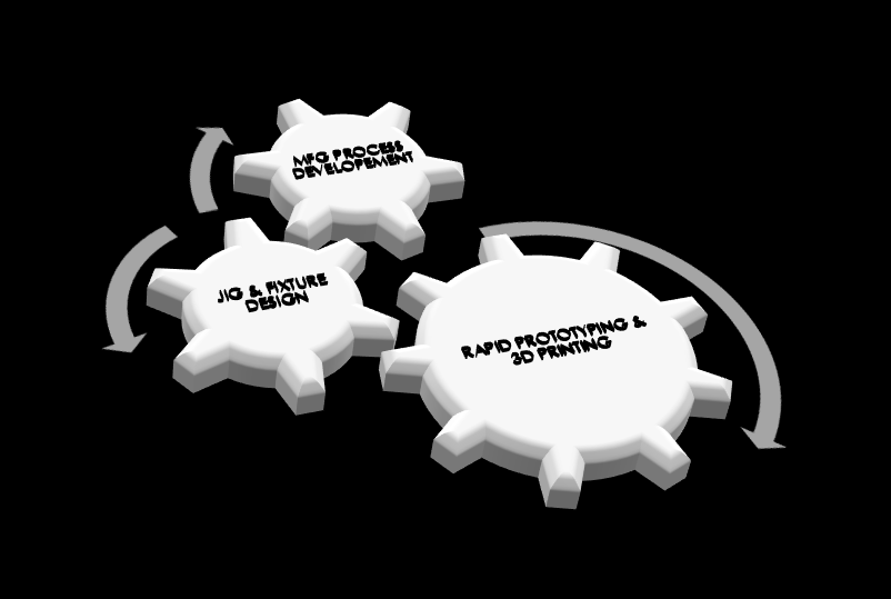 Rapid Protoyping,3D Metal Printing,Manufacturing Engineering Services ...